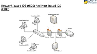 Presentation (3) cybersecurity wd imp.pptx