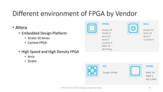 FPGA Selection Methodology for Real time projects | PDF