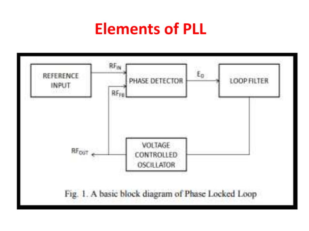 Presentation 3 PLL_Analog_digital.pptx