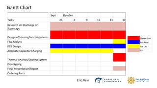 Presentation3 power module | PPTX