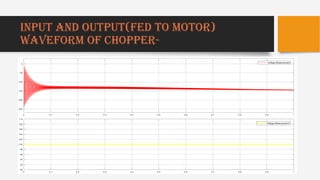 Analysis of a DC Motor with DC to DC Chopper Fed Supply | PPT
