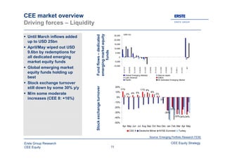 Presentation 3 q strategy cee (eng for release) | PDF