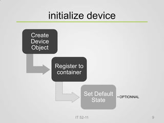 RCDroid - Presentation 3rd | PPTX