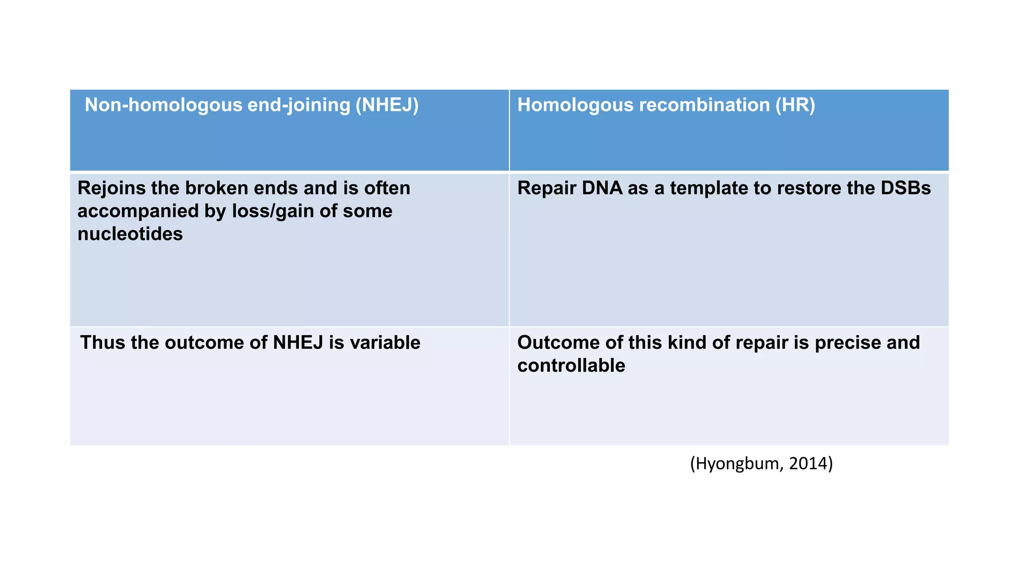 Advanced genome & epigenome editing tools.pptx