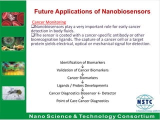 Nanobiosensors | PPTX