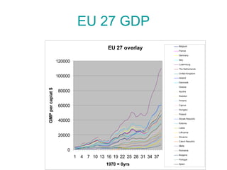 Rural development in a Knowledge Economy | PPT