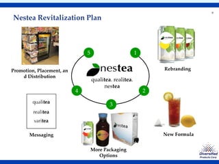Nestea Brand Management Project | PPTX