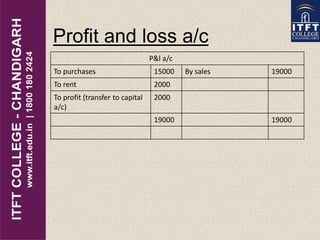 ITFT- Accounting | PPT