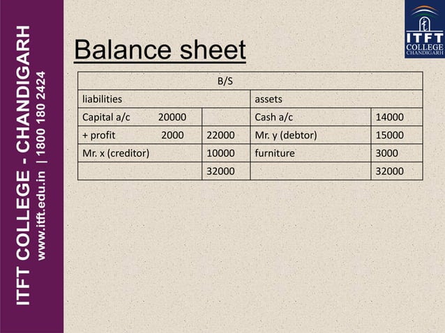 ITFT- Accounting | PPT