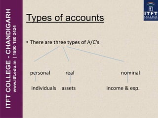 ITFT- Accounting | PPT