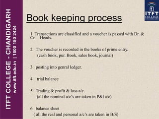 ITFT- Accounting | PPT