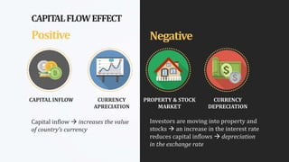 International economics | PPT