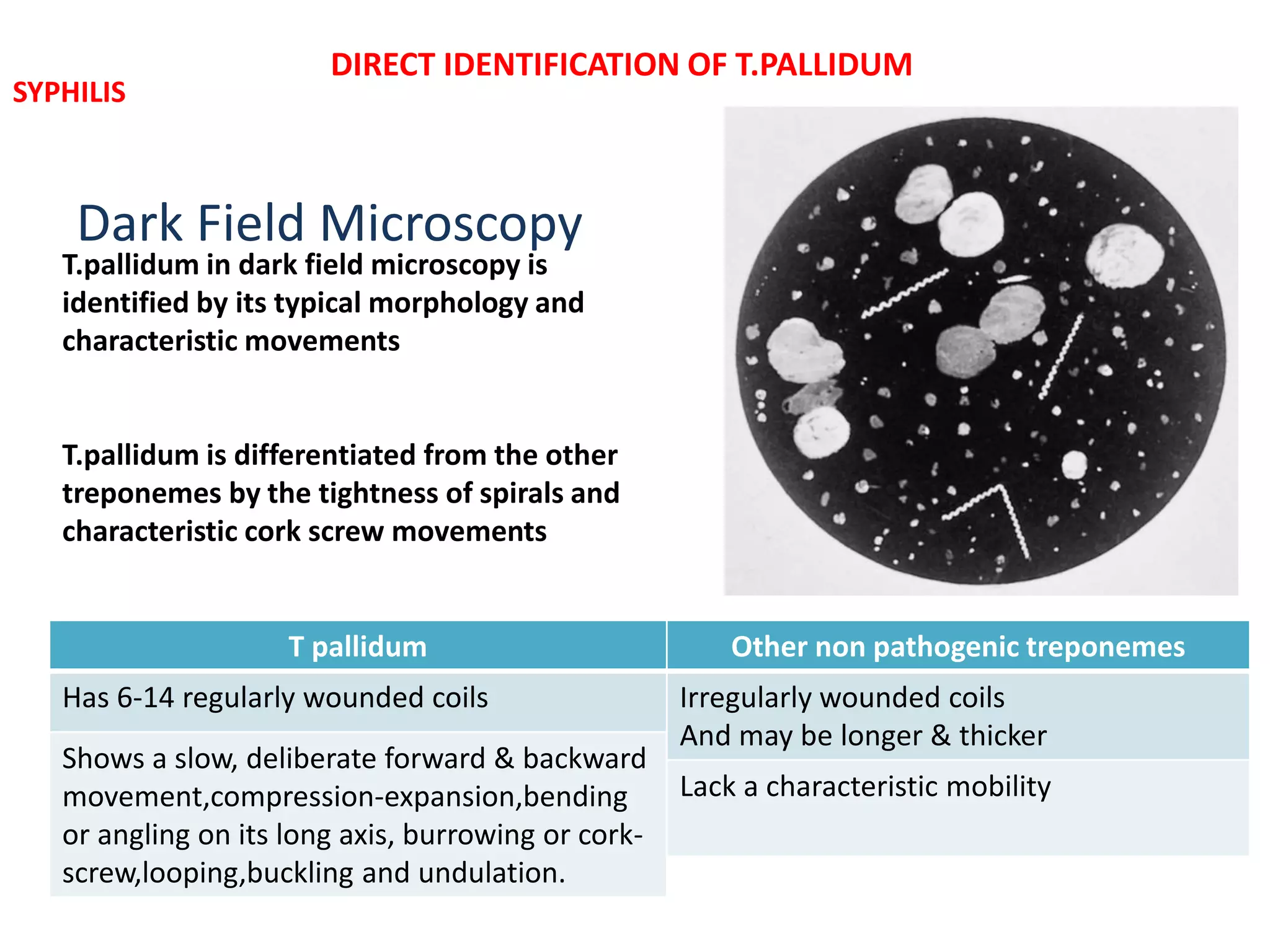 laboratory diagnosis of STI/RTI | PPTX