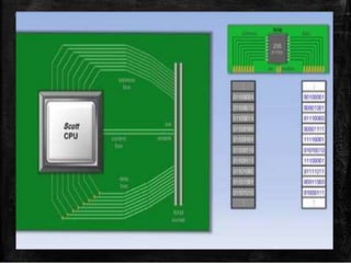 Presentation of RAM | PPT