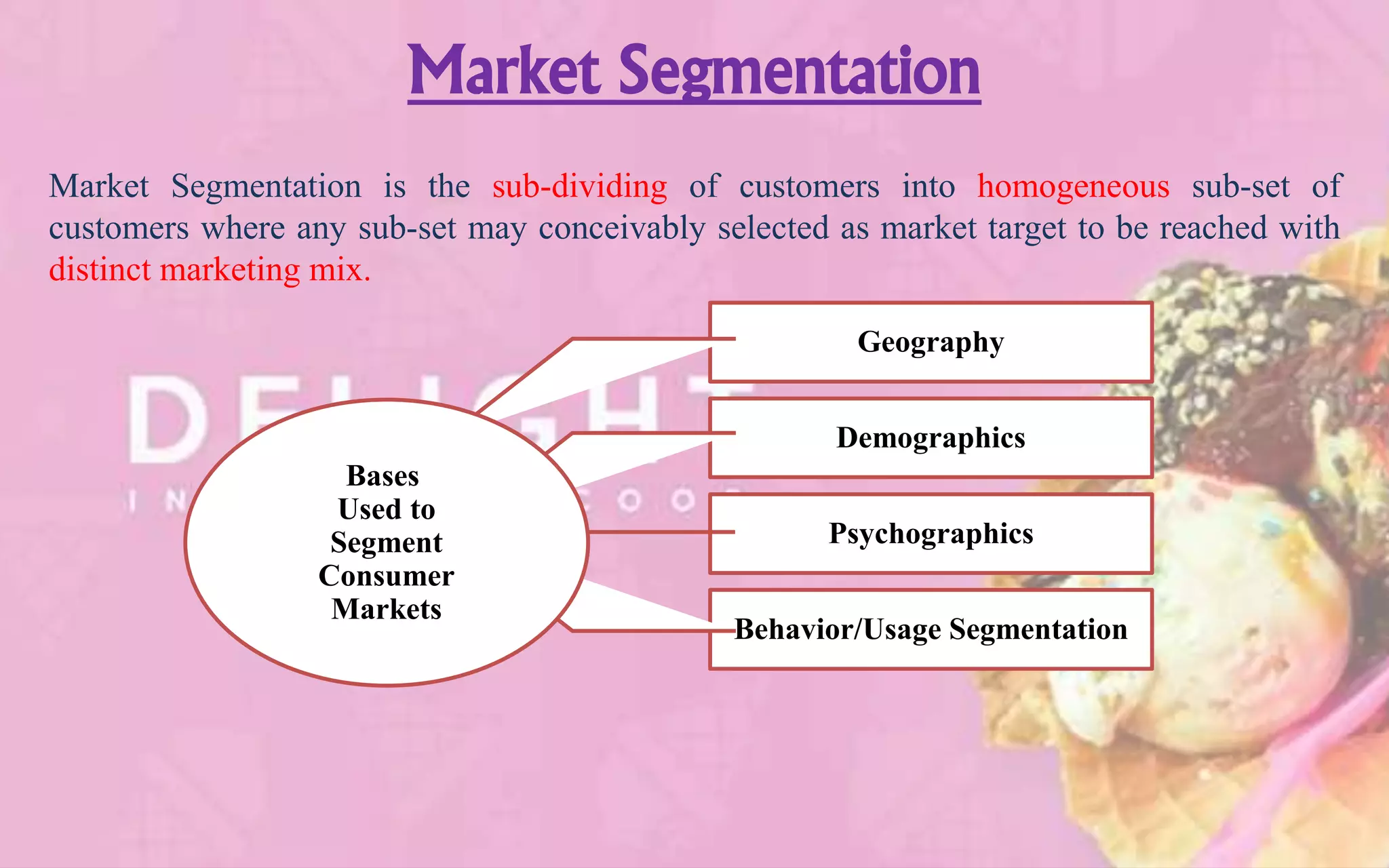 FUNDAMENTAL OF MARKETING | PPTX