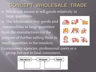 Wholesale Trade for Students | PPTX