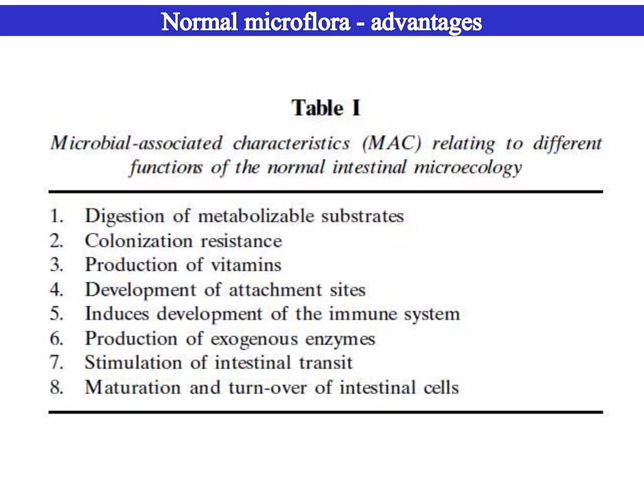 Normal Microflora of Human body | PPTX