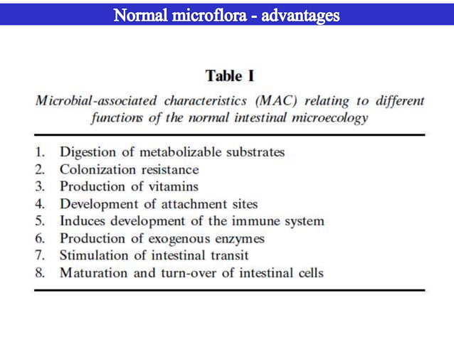 Normal Microflora of Human body | PPTX | Reproductive Health | Diseases ...