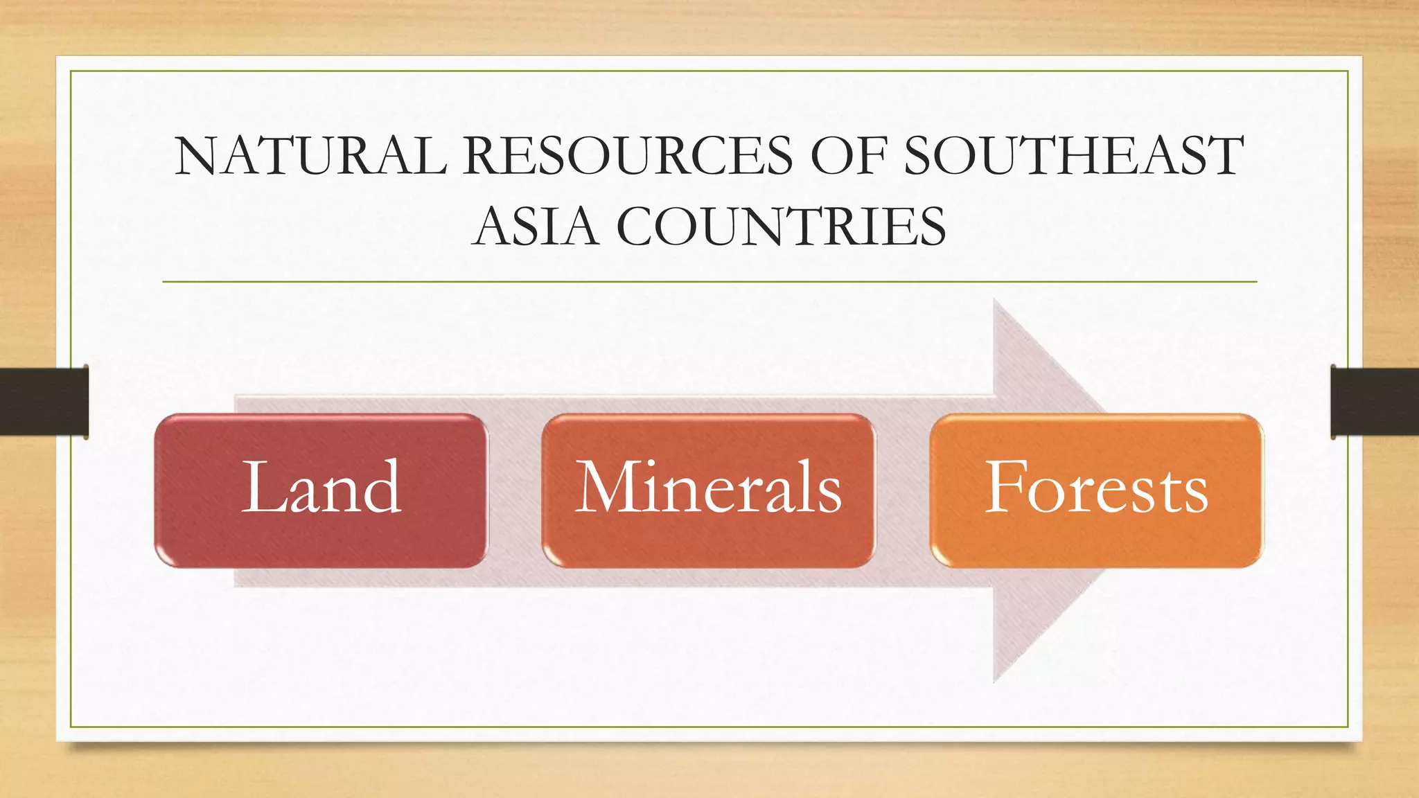 Chapter 4: Natural Resources | PPTX