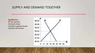 Presentation4 -principles of economics | PPTX