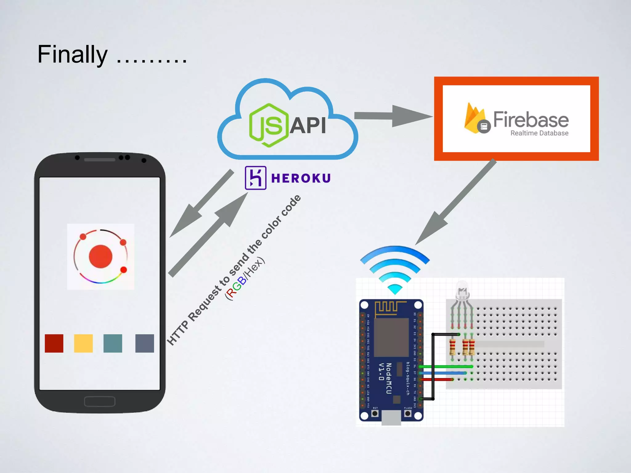 Uber Beacon with IoT and JS | PPT