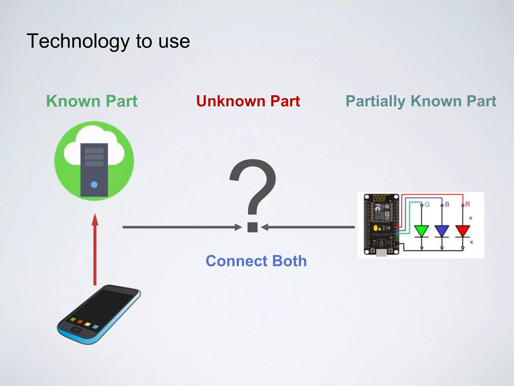 Uber Beacon with IoT and JS