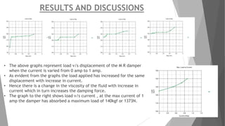 Design and Testing of Magneto Rheological Damper for Vehicle Suspension ...