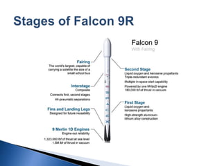 SpaceX Falcon9 Reusable Launch Vehicle | PPTX