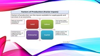 Factors of production | PPTX
