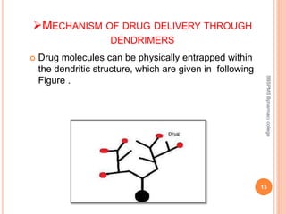 Dendrimer - A Novel Carrier in Drug Delivery System | PPTX