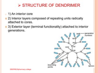 Dendrimer - A Novel Carrier in Drug Delivery System | PPTX
