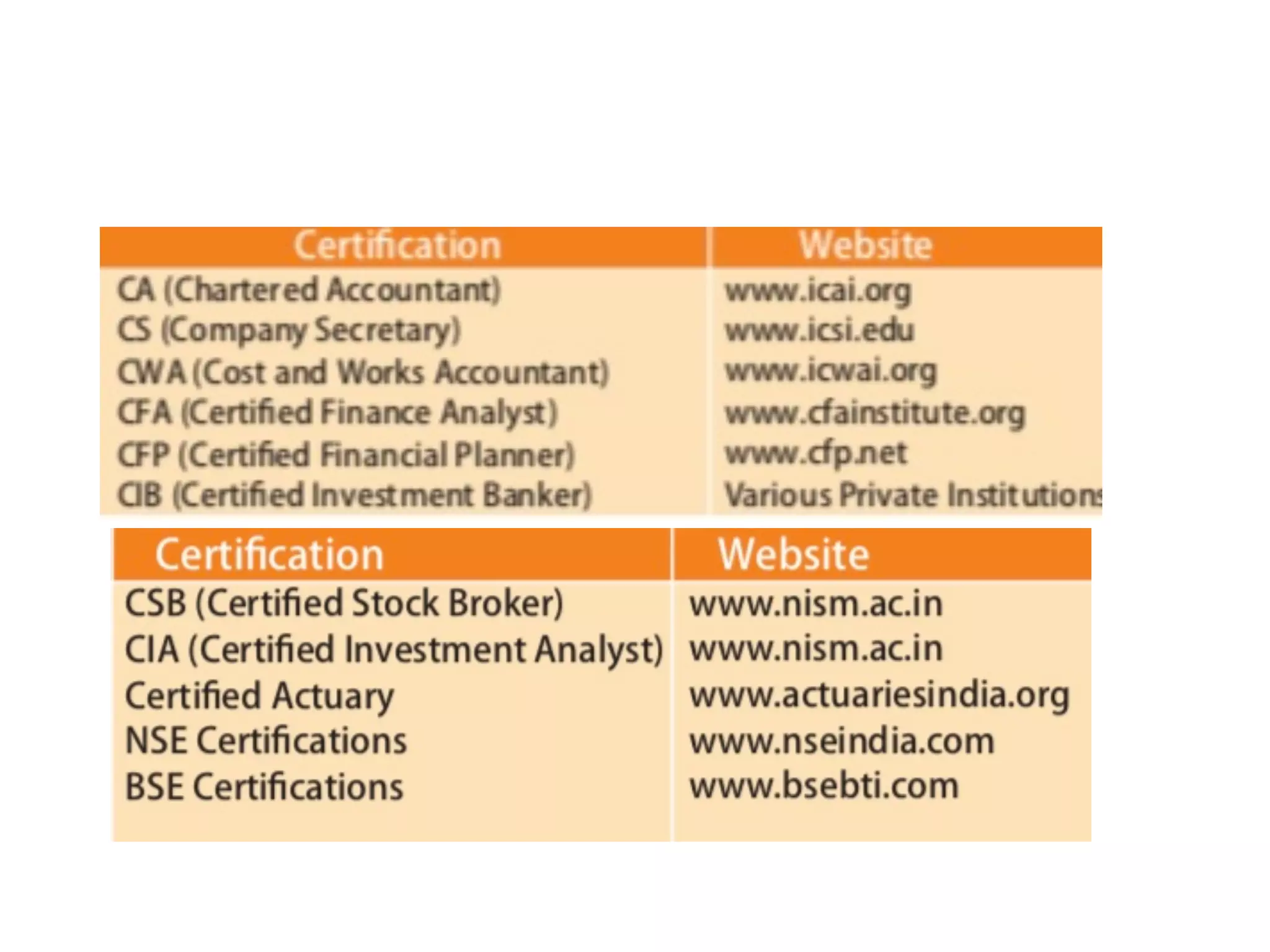 Career opportunities in commerce | PPT