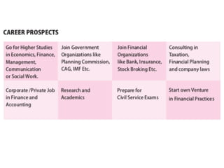 Career opportunities in commerce | PPT