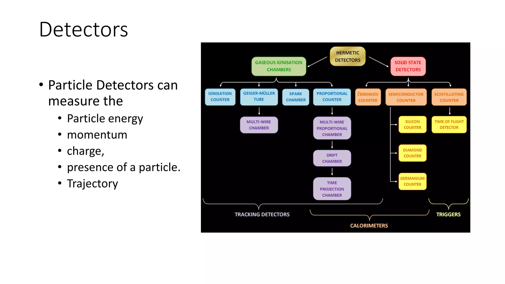 Radiation/Particle Detectors | PPTX