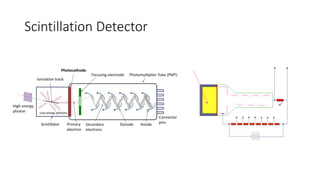 Radiation/Particle Detectors | PPTX