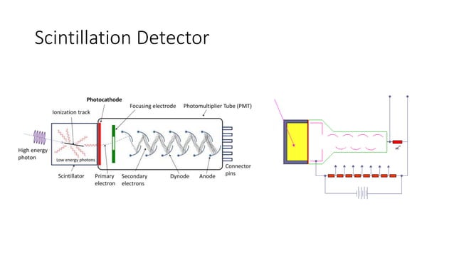 Radiation/Particle Detectors | PPTX