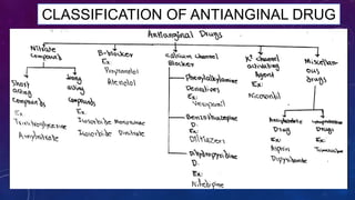 ANTIANGINAL DRUG | PPTX