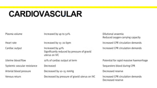 Maternal collapse | PPTX