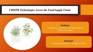CRISPER Cas & Food supply chain Application | PPTX