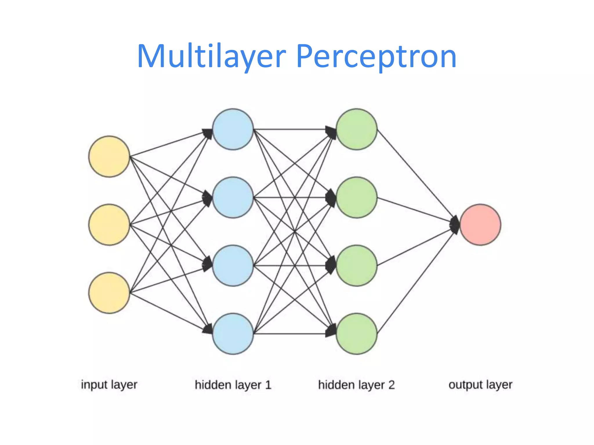 Chest X-ray Pneumonia Classification with Deep Learning | PPTX