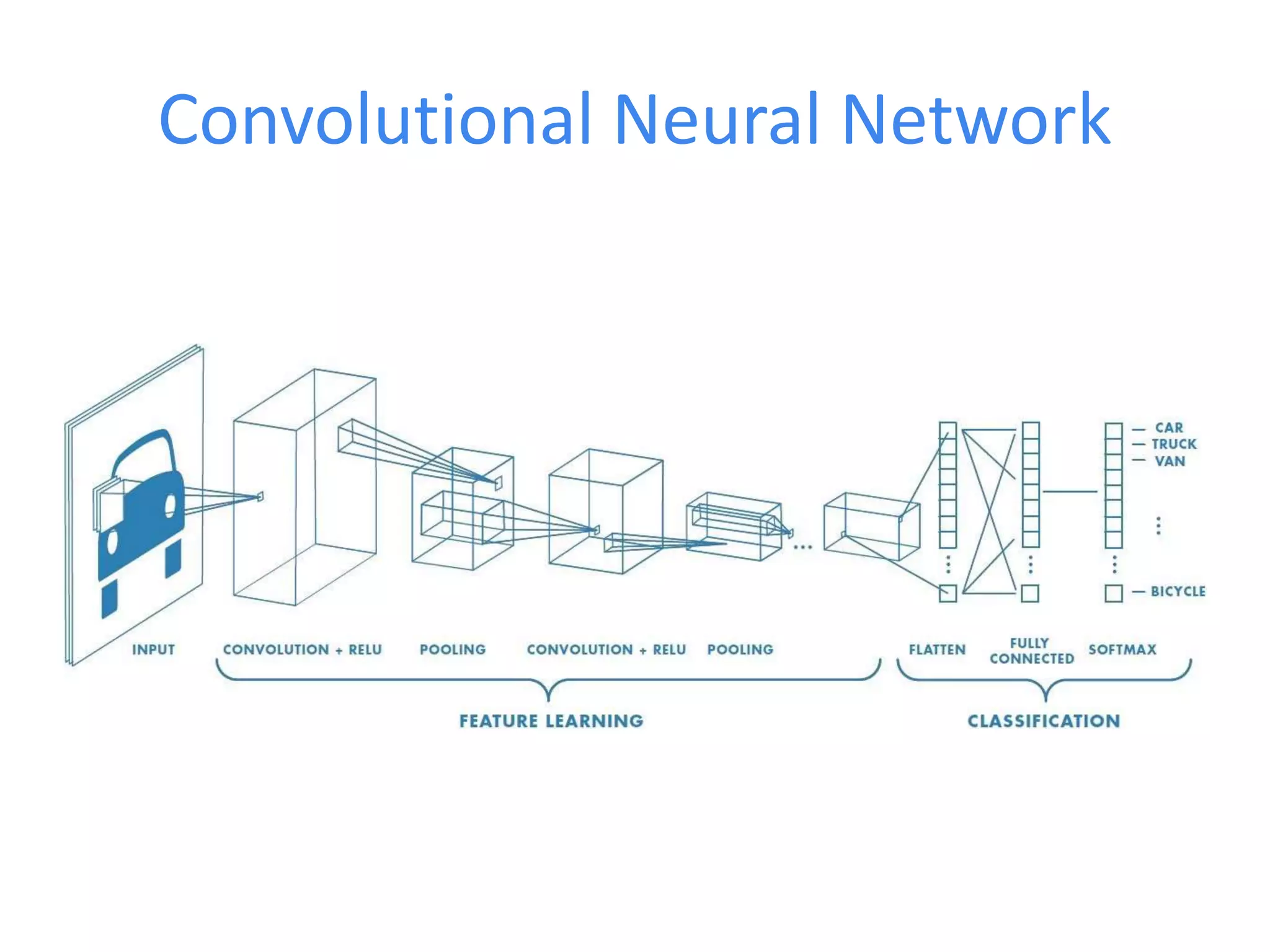 Chest X-ray Pneumonia Classification with Deep Learning | PPTX