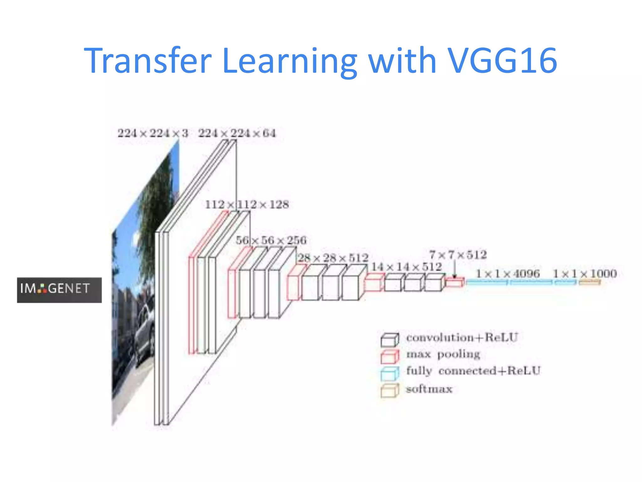 Chest X-ray Pneumonia Classification with Deep Learning | PPTX