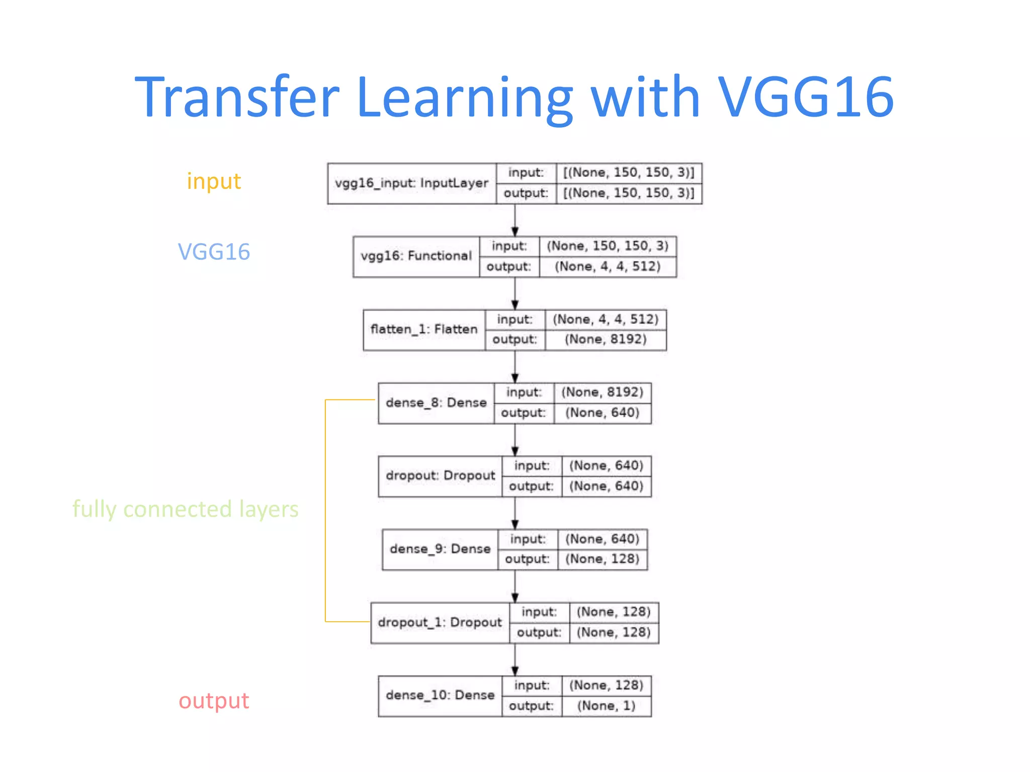 Chest X-ray Pneumonia Classification with Deep Learning | PPTX