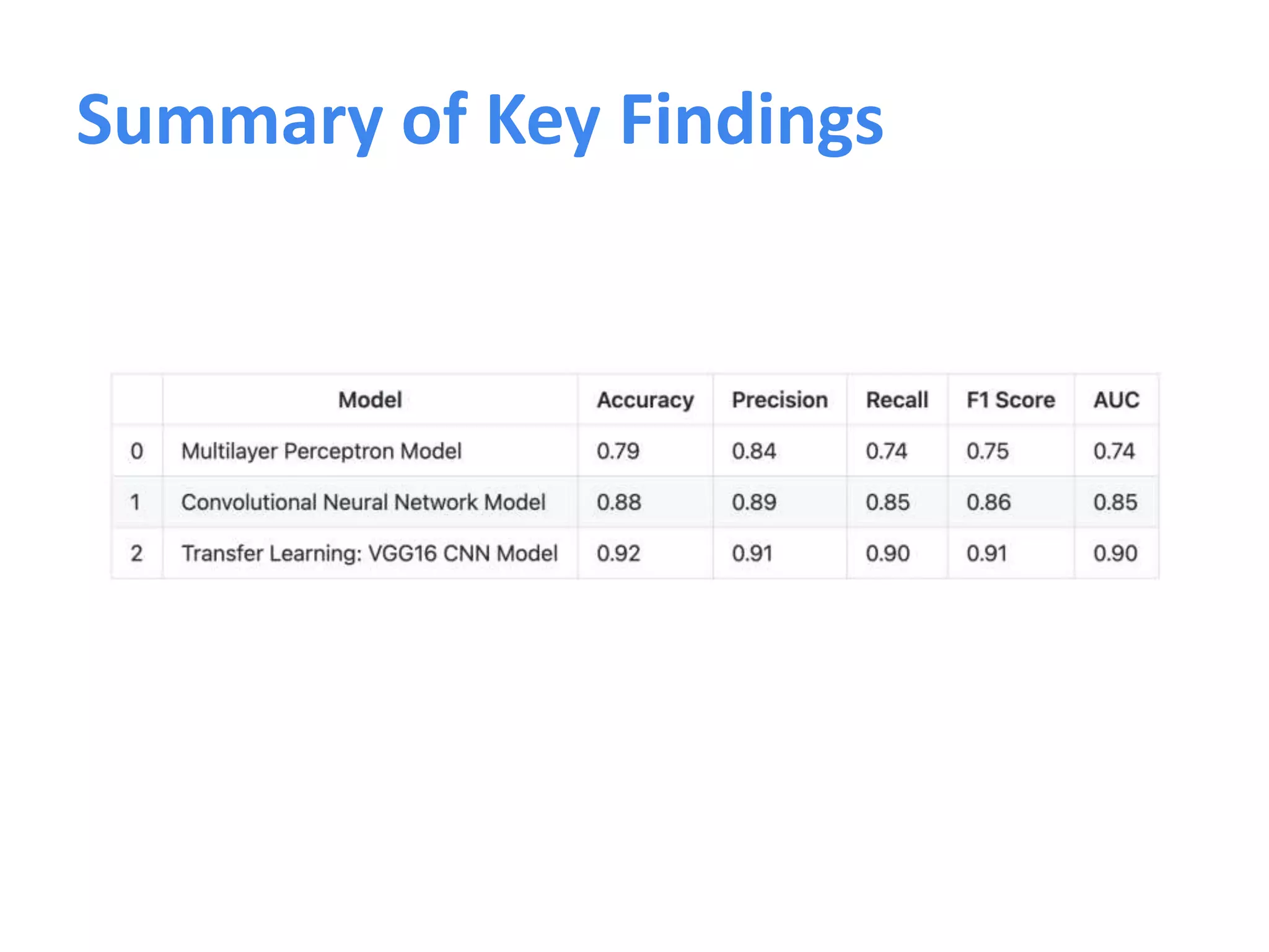 Chest X-ray Pneumonia Classification with Deep Learning | PPTX