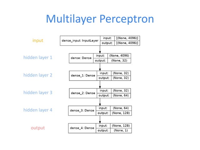 Chest X-ray Pneumonia Classification with Deep Learning | PPTX