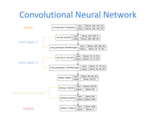 Chest X-ray Pneumonia Classification with Deep Learning | PPTX