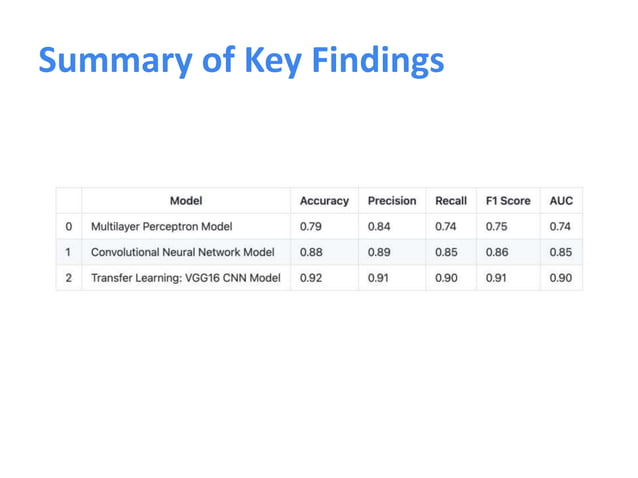 Chest X-ray Pneumonia Classification with Deep Learning | PPTX