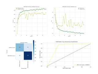 Chest X-ray Pneumonia Classification with Deep Learning | PPTX