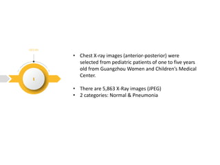 Chest X-ray Pneumonia Classification with Deep Learning | PPTX