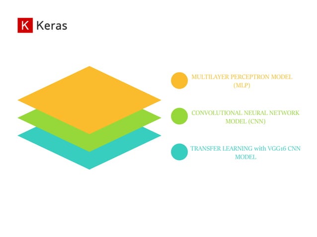 Chest X-ray Pneumonia Classification with Deep Learning | PPTX